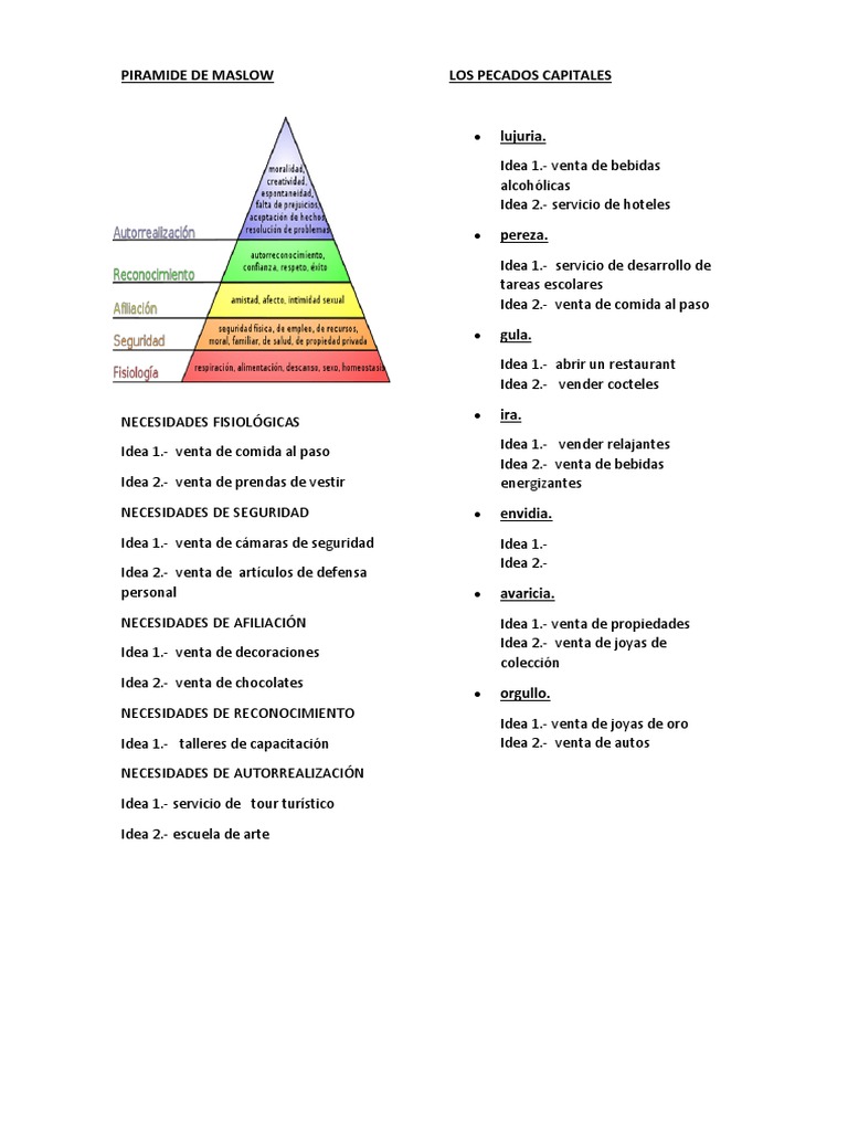 Piramide de Maslow | PDF