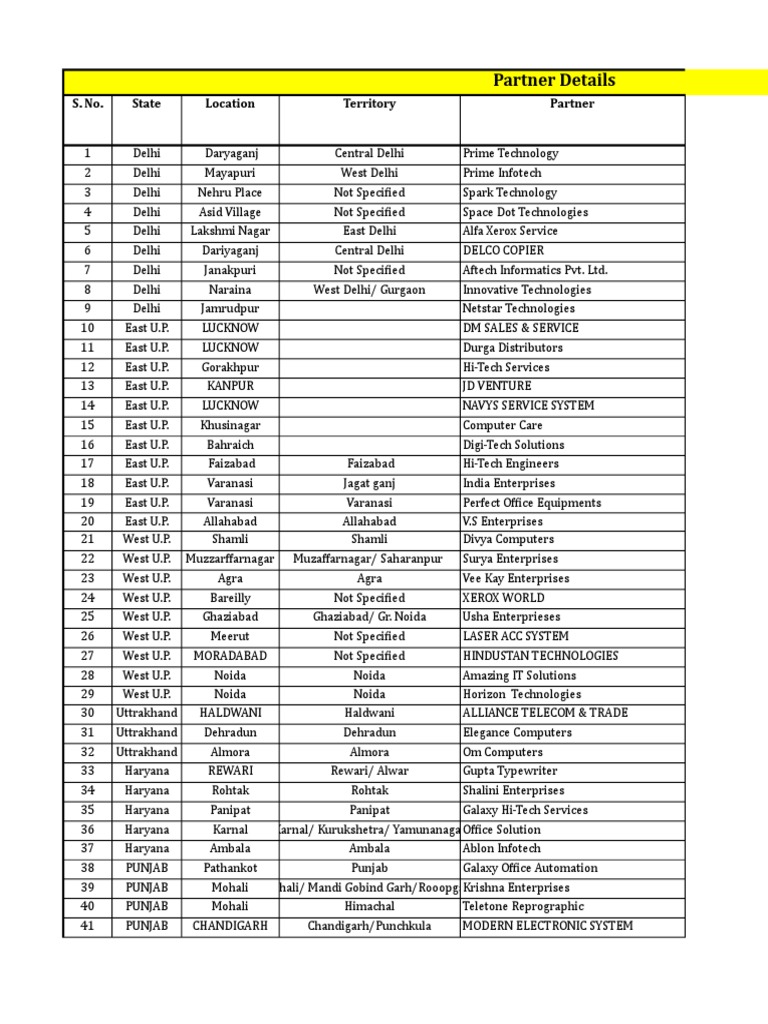 PSI Format (Aug) | PDF