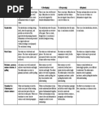 The Formal Email Rubric | PDF | Essays | Rubric (Academic)