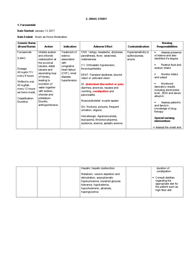 Drug Study Analysis and Nursing Responsibilities for Furosemide ...
