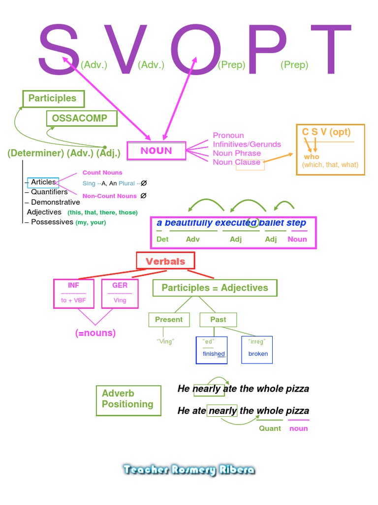 Svopt Edited June 2017 | PDF