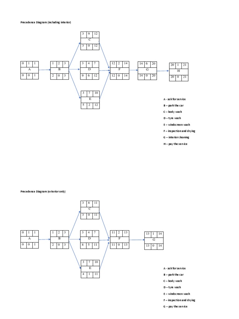 Precedence | PDF