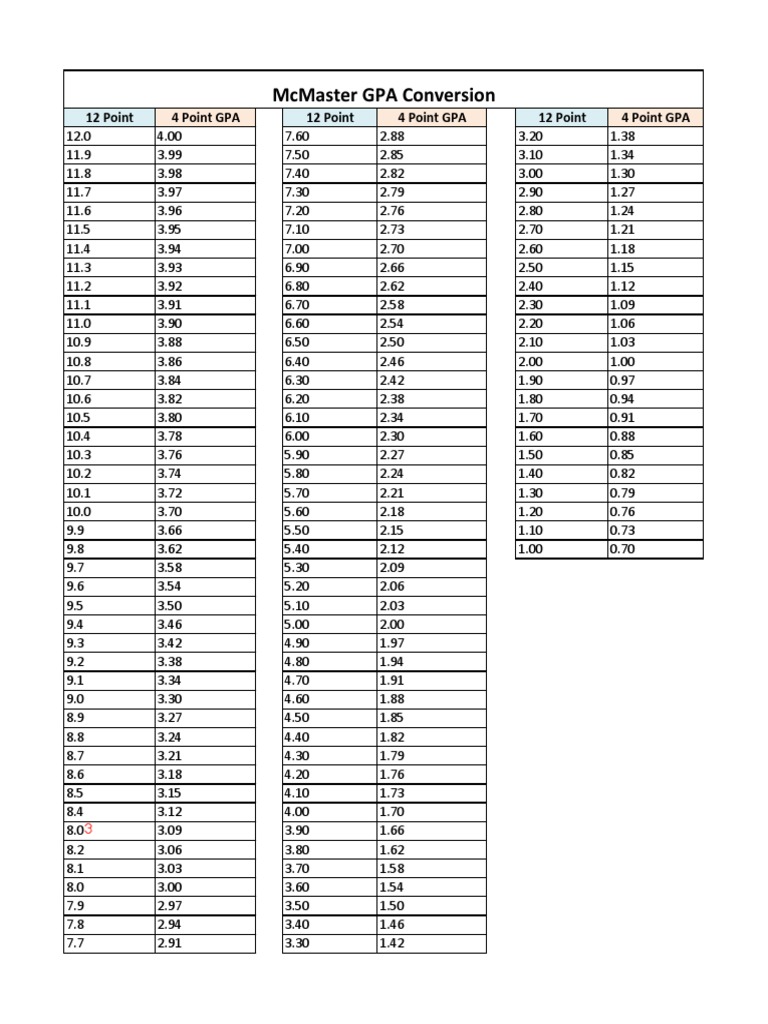 GPA Conversion Chart - Canadian Universities | PDF | Teaching ...