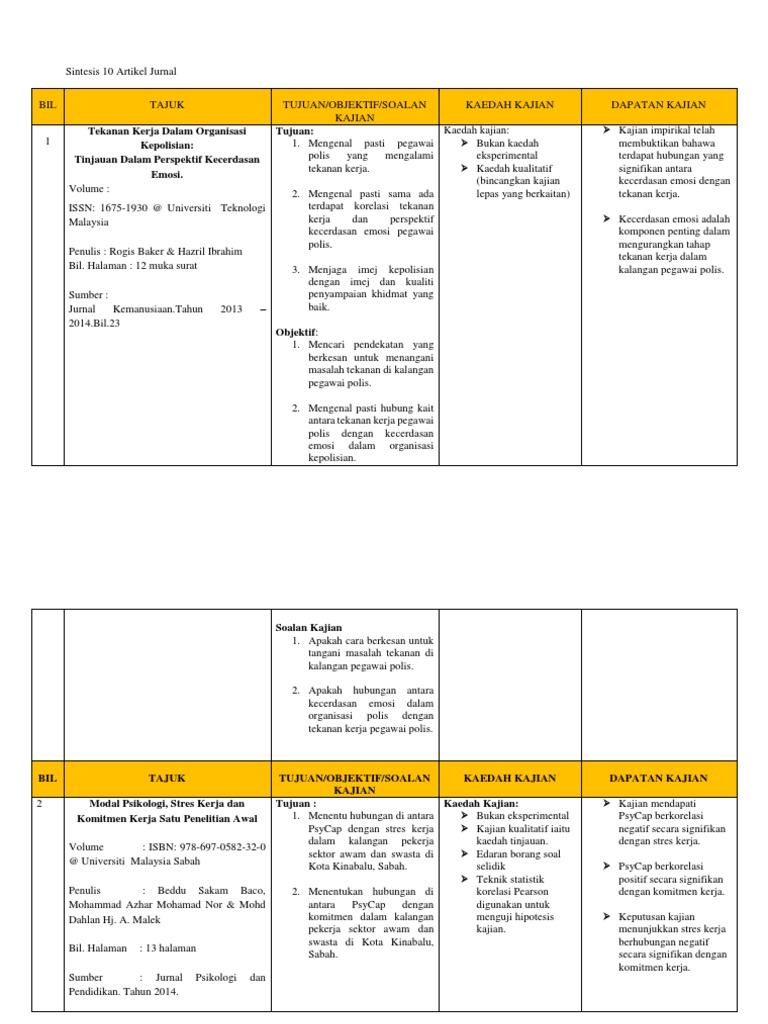 Tugasan Kumpulan | PDF
