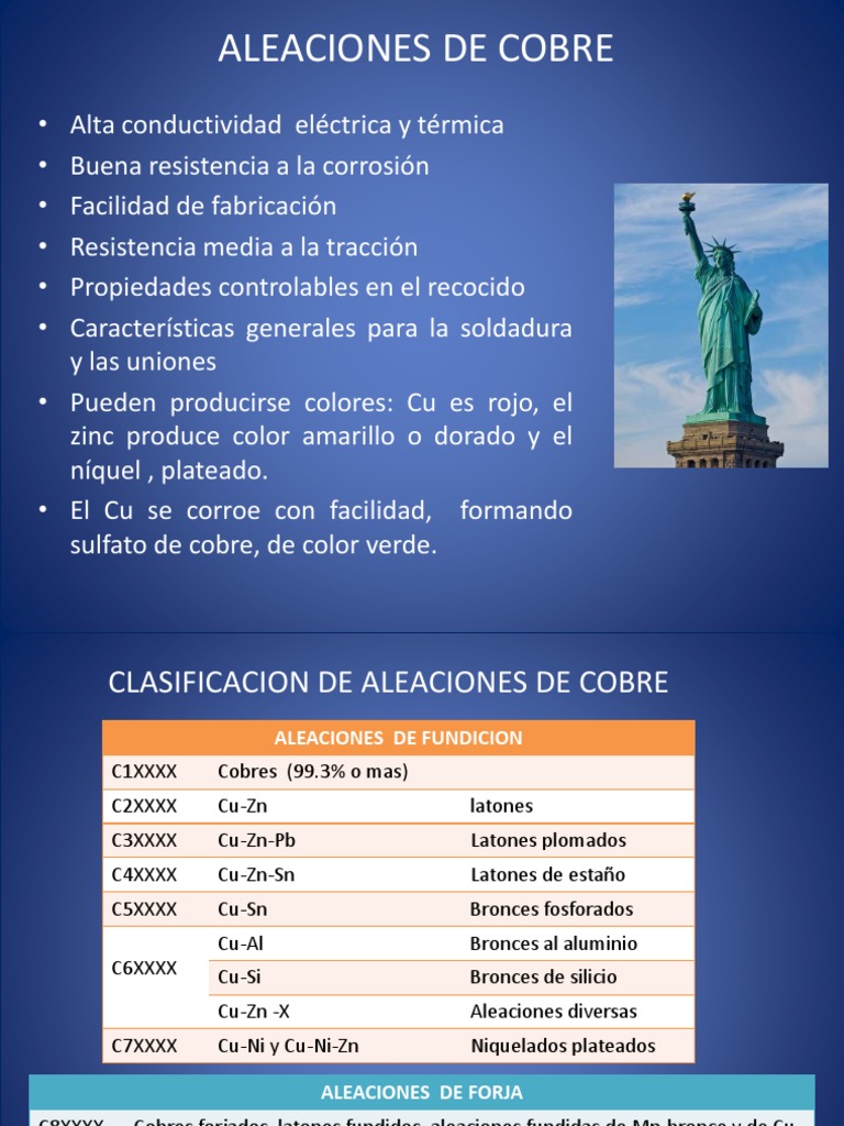 Aleaciones de Cobre | Cobre | Aleación