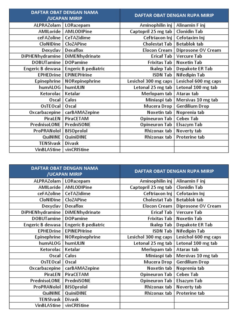 Daftar Obat Norum | PDF