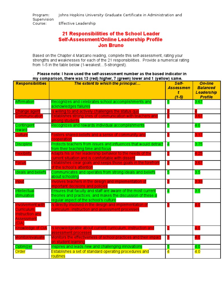 21 Responsibilities Self Assessment | PDF | Leadership | Educational ...