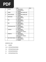 Pengkajian Indeks Barthel untuk Lansia | PDF
