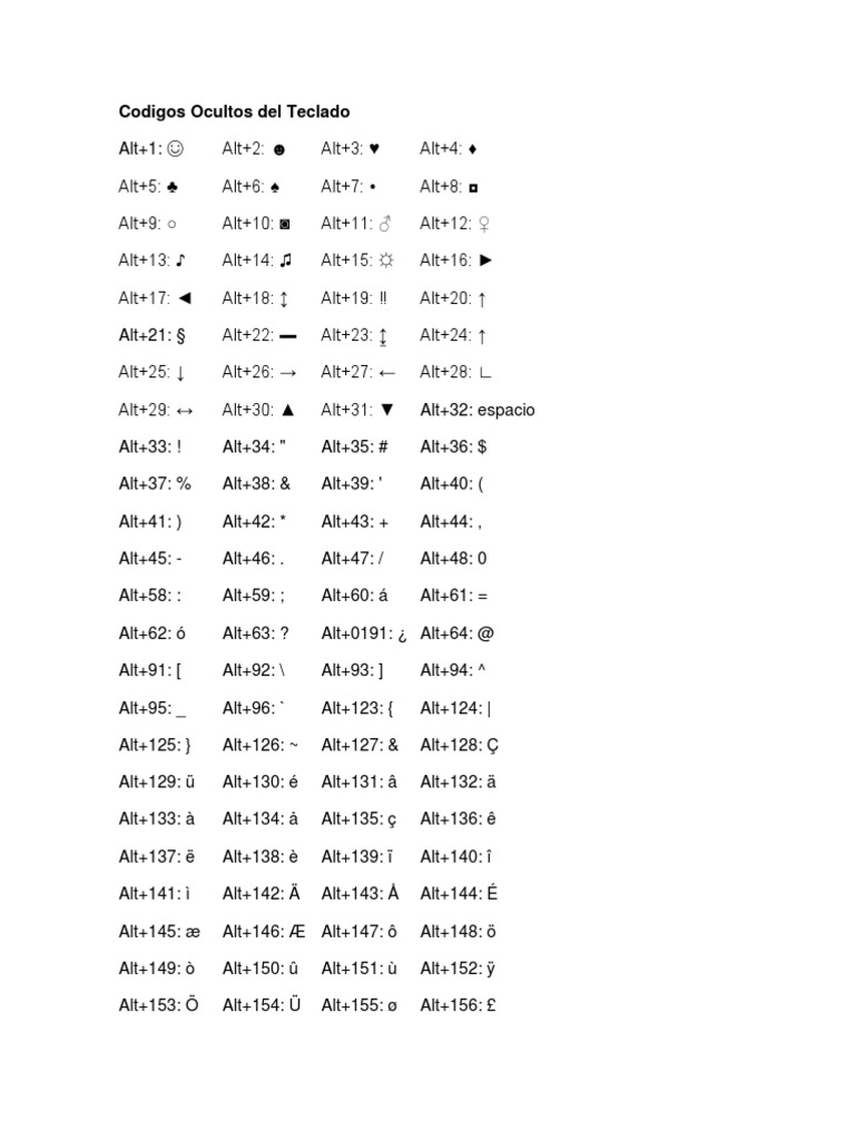 Tabla De Caracteres Del Teclado Usar Emojis Y Símbolos En El Mac