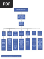 Mapa Conceptual Gestion Documental | PDF | Gestión de registros