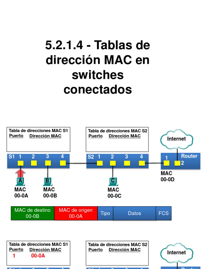 5.2.1.4 Video Slides - MAC Address Tables on Connected Switches ...
