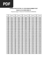 20 KL Dip Chart | PDF