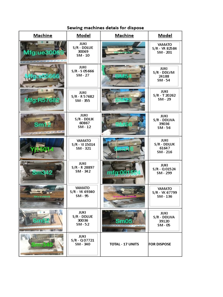 Dispose Machine | PDF