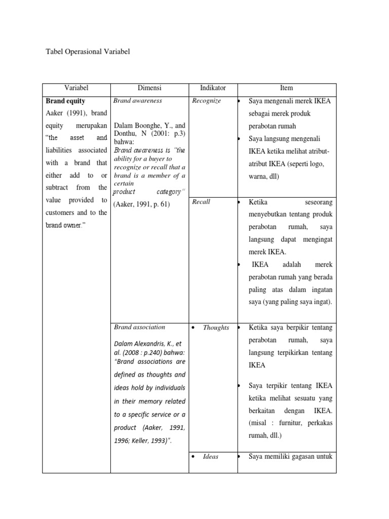 Tabel Operasional Variabel Brand Equity, Brand Preference, Purchase ...