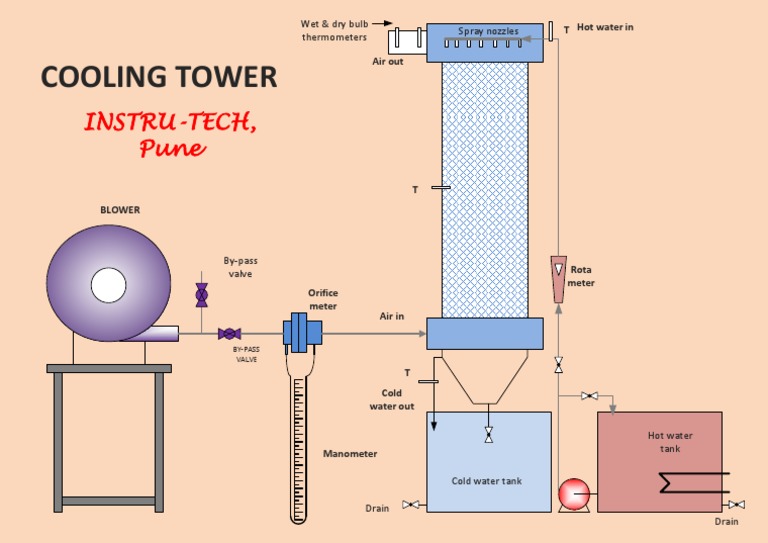 Cooling Tower PDF | PDF