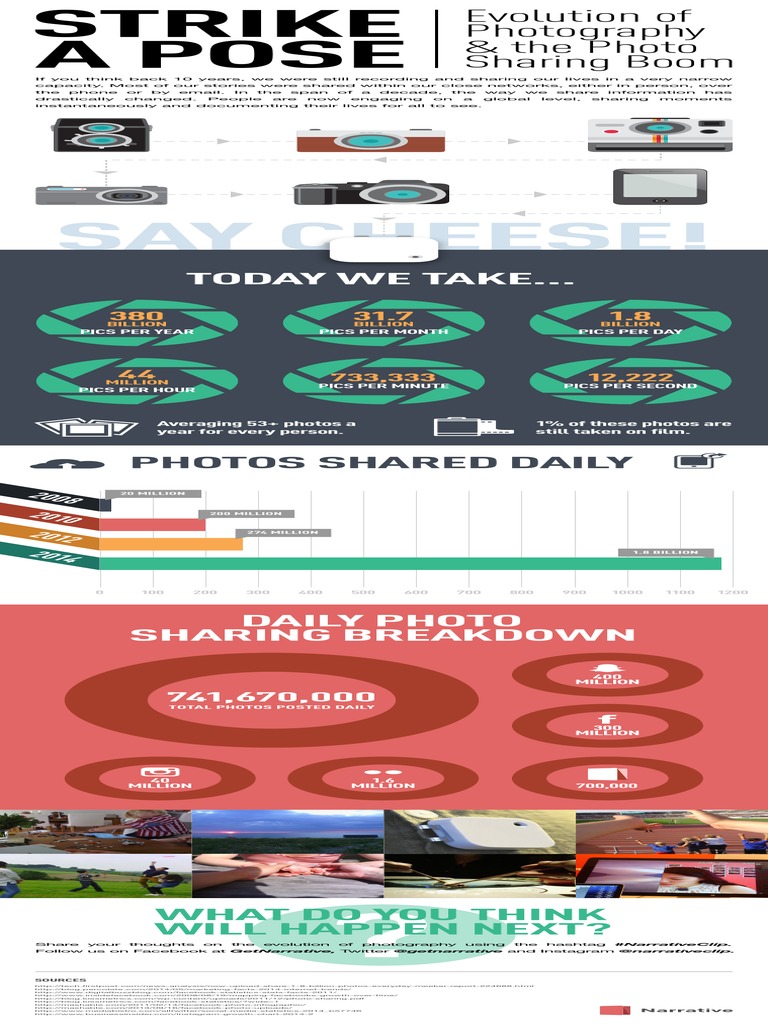 Narrative Infographic | PDF | Communication | World Wide Web