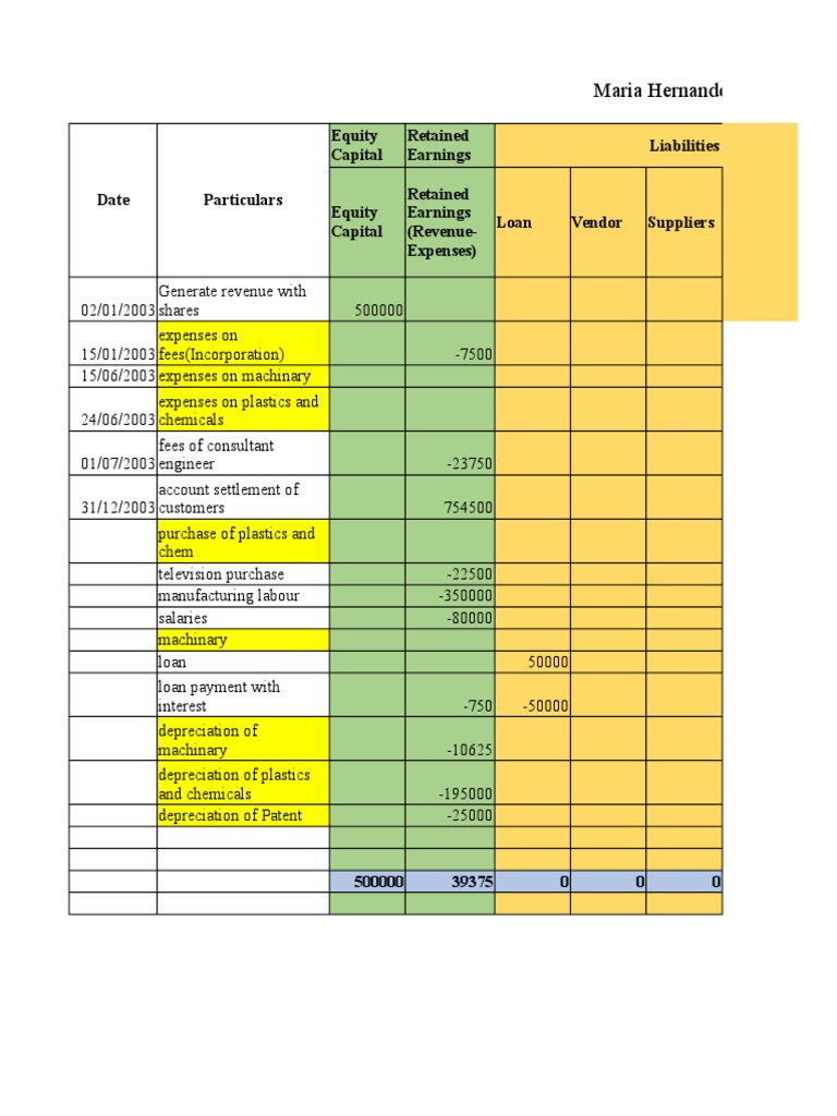 Chemalite-Inc.xlsx | Expense | Financial Economics