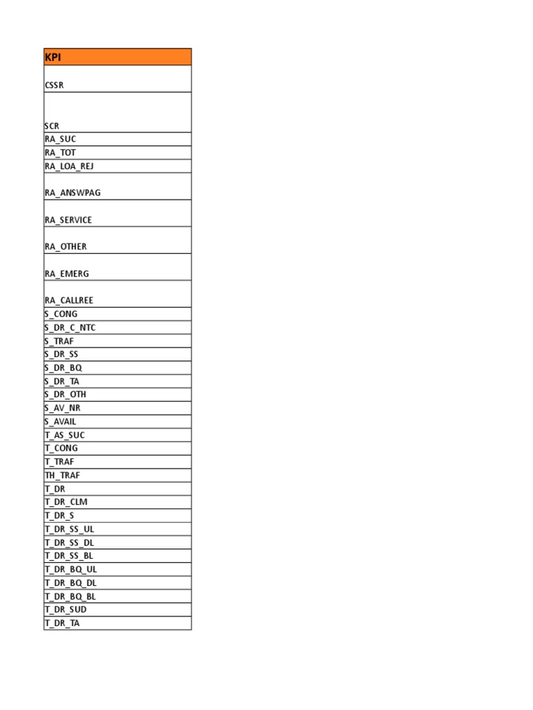 TSEL Modernization Sumatera KPI FORMULA | PDF | Data Transmission ...