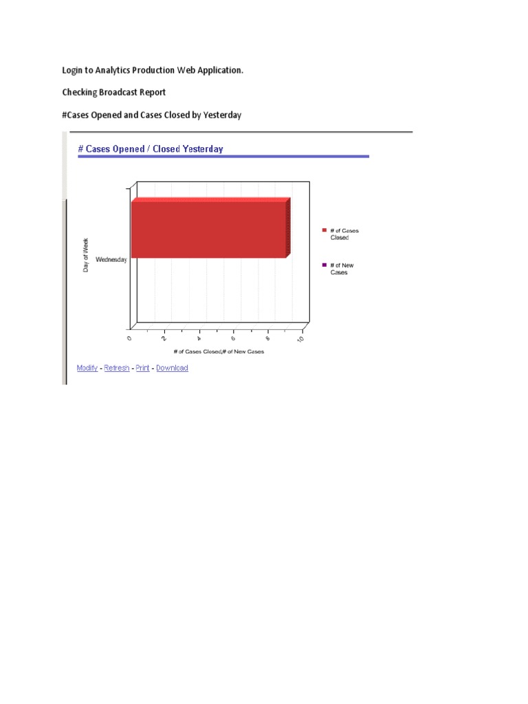 Daily Analytics Reports Checking | PDF