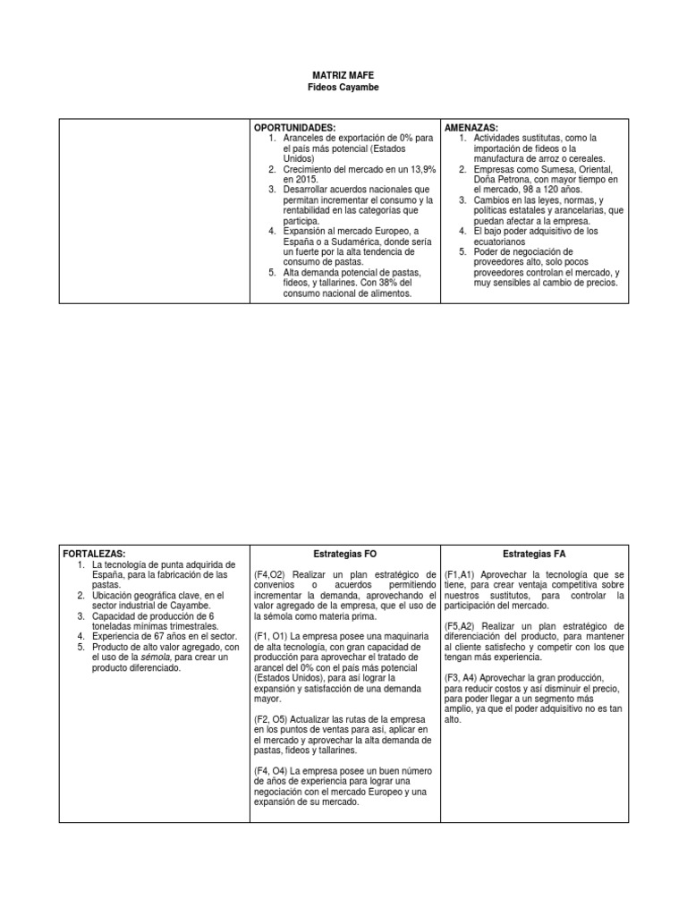 Matriz MAFE | Marketing | Distribución (comercial)