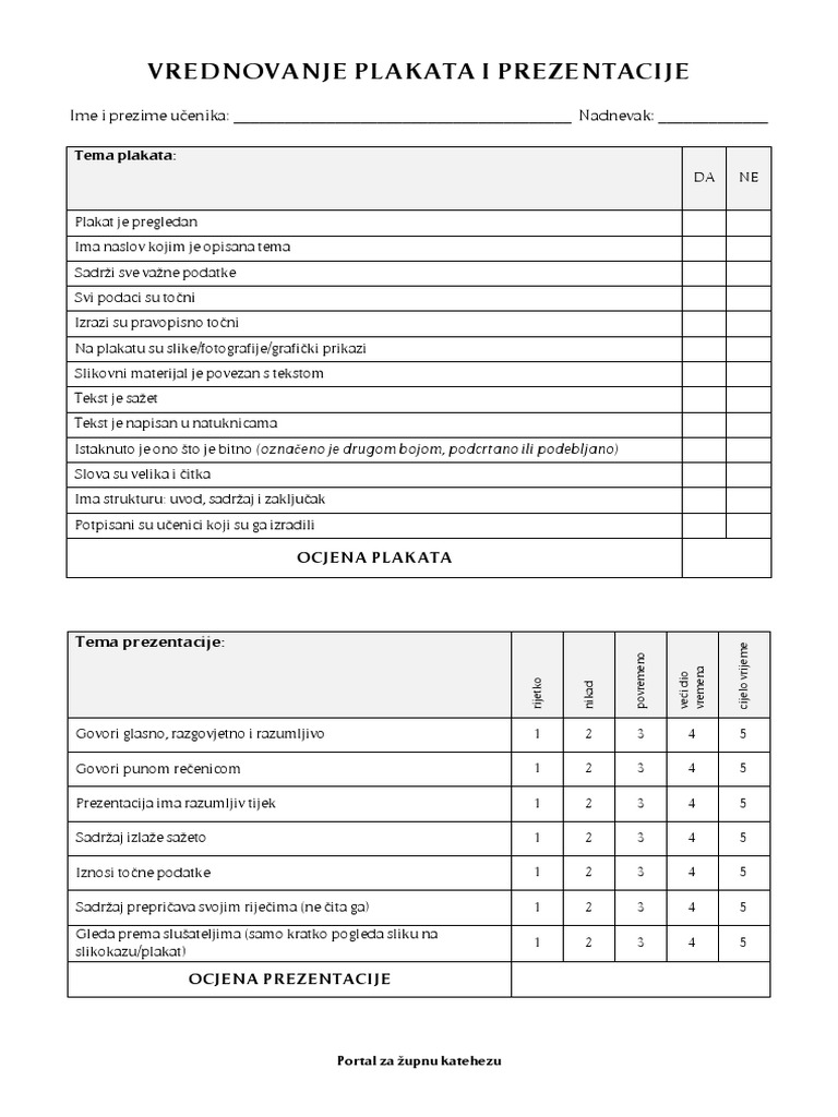Vrednovanje Plakata I Prezentacija | PDF