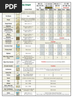 WARNO Decklist | PDF | Military Of Germany | Conflicts