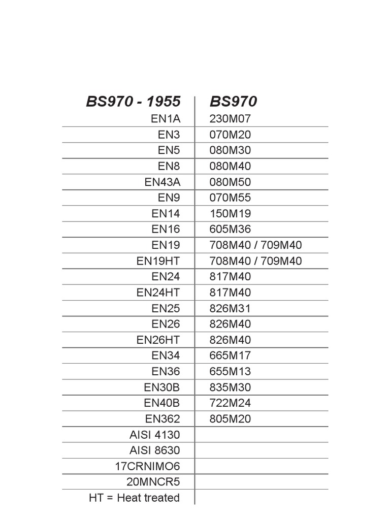 BS 970: 1955 Material Grades Overview | PDF | Technology & Engineering
