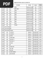 2.0 Tdi CR Engine Codes | PDF | Audi | Volkswagen