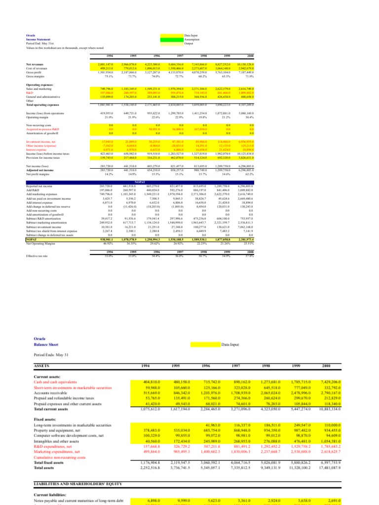ROIC Spreadsheet | PDF | Cost Of Capital | Expense