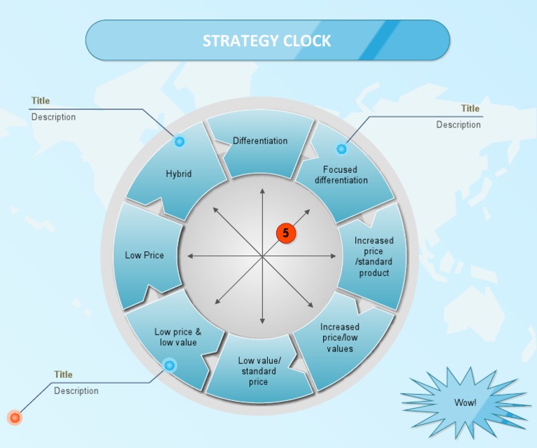 Strategy Clock Analysis | PDF