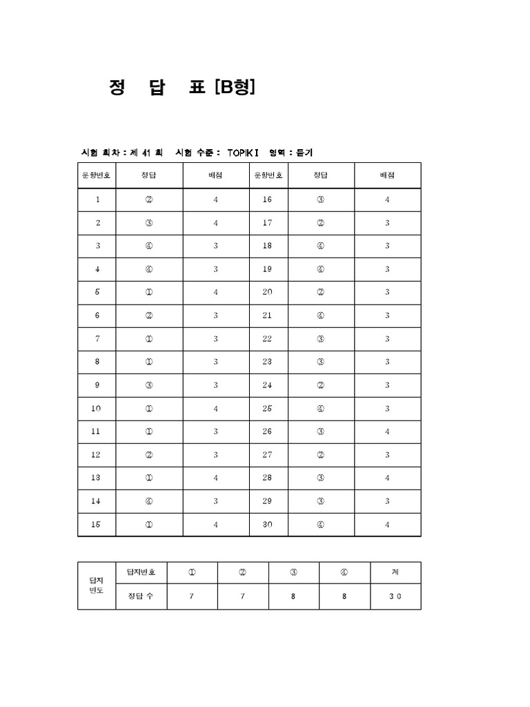 41st TOPIK I - Answer Sheet PDF | PDF
