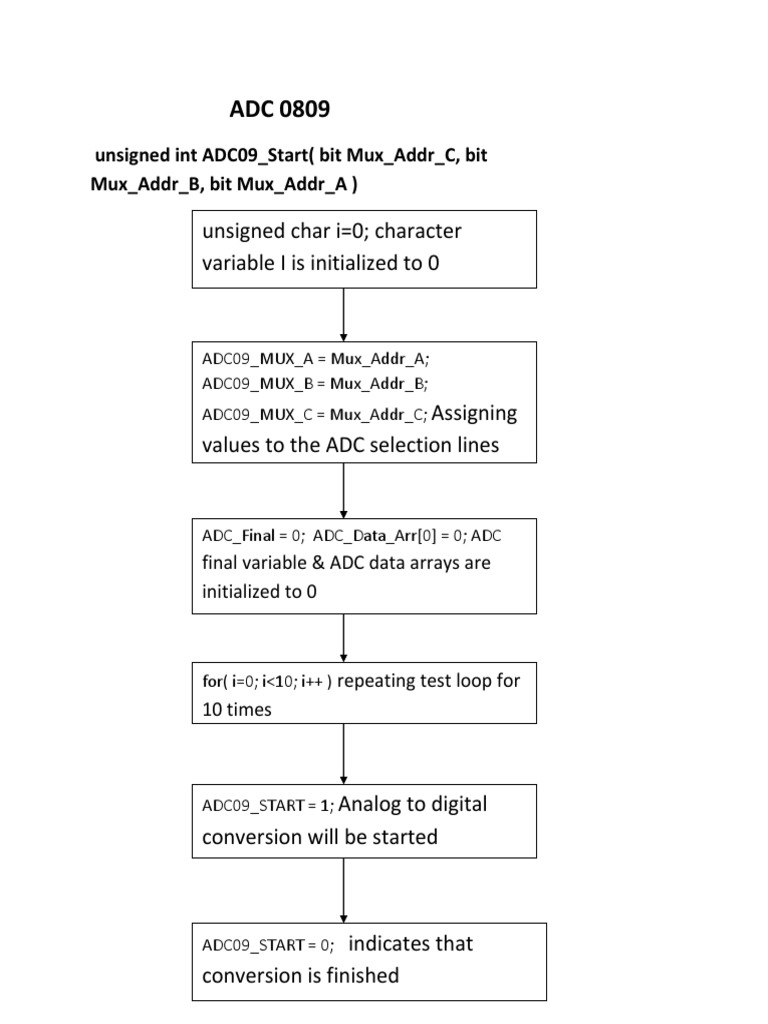 Unsigned Char I 0 Character Variable I Is Initialized To 0 | PDF ...
