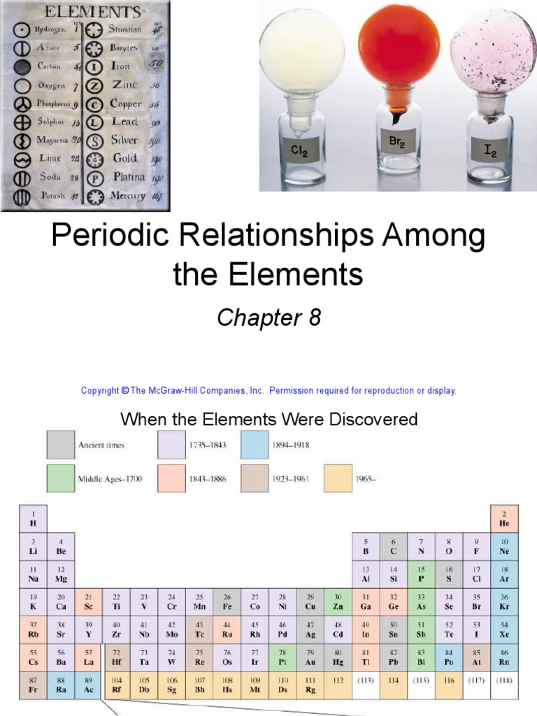 Periodic Relationships Among The Elements | PDF | Ion | Physical Universe