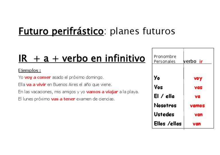 Futuro Perifrástico 1