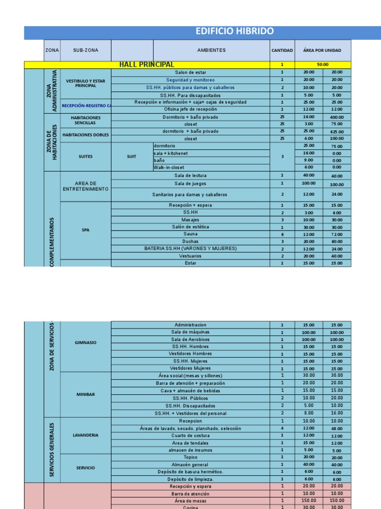 Programa Edificio Hibrido | PDF | Industrias | Science