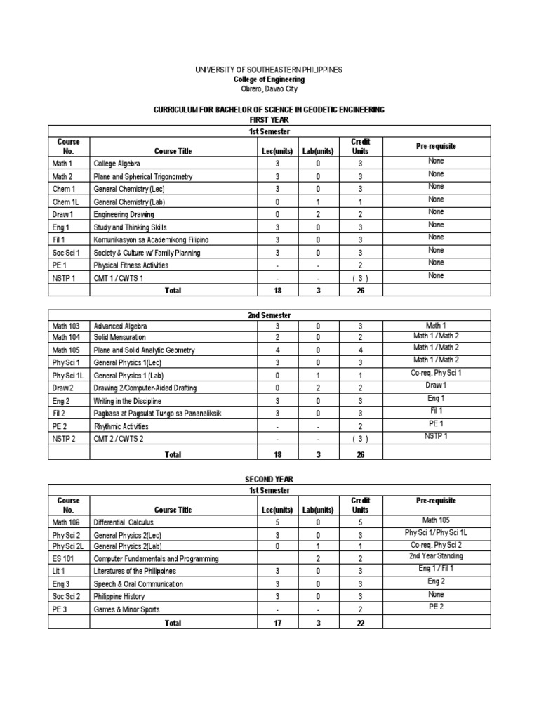 BSGE Prospectus | Download Free PDF | Geodesy | Teaching Mathematics