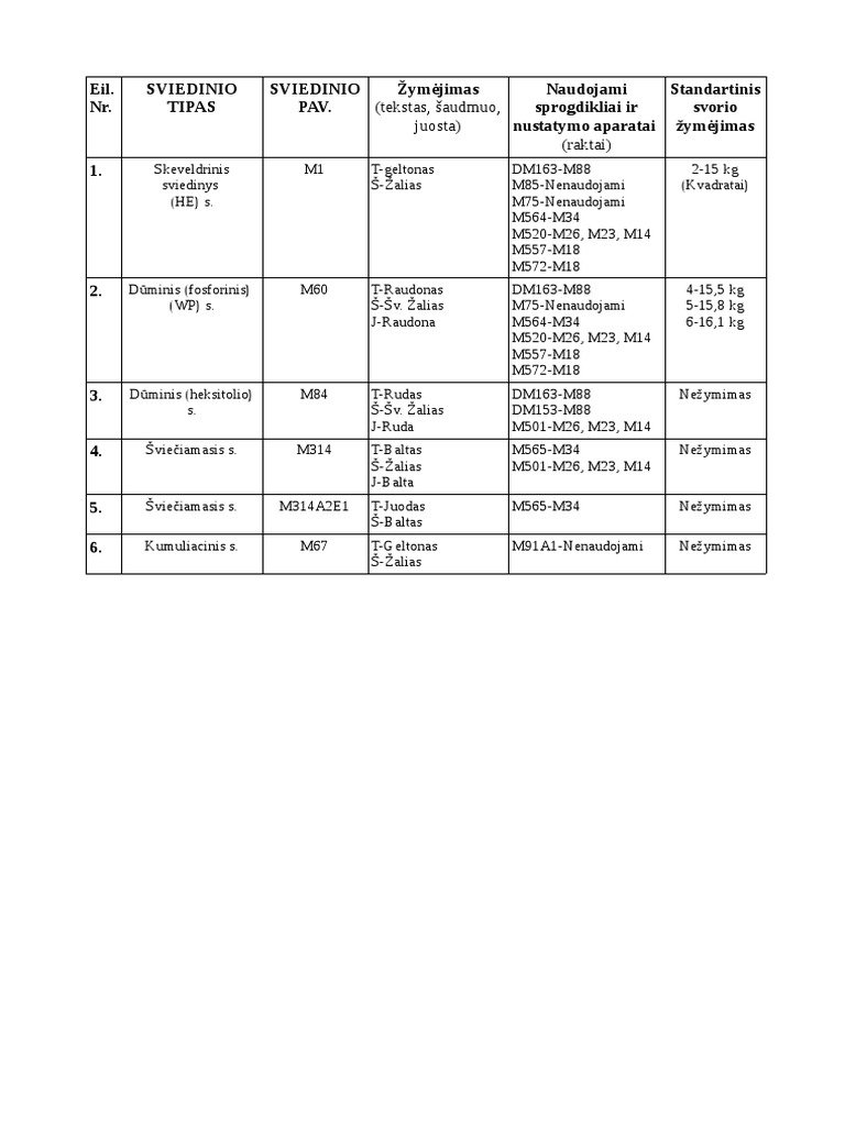 Sviediniu Lentele | PDF