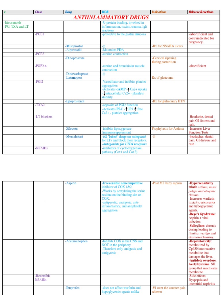 Drug Sheet 2 | PDF | Antimicrobial Resistance | Enzyme Inhibitor