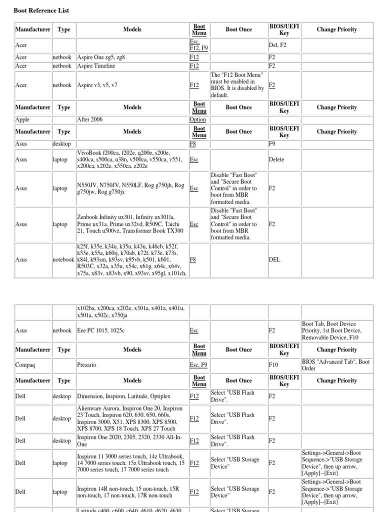 Boot Reference List: Manufacturer Type Models Boot Menu Boot Once Bios ...