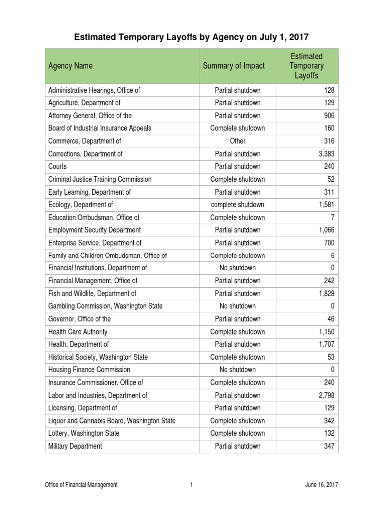 TLO List | PDF | Washington (State) | Washington