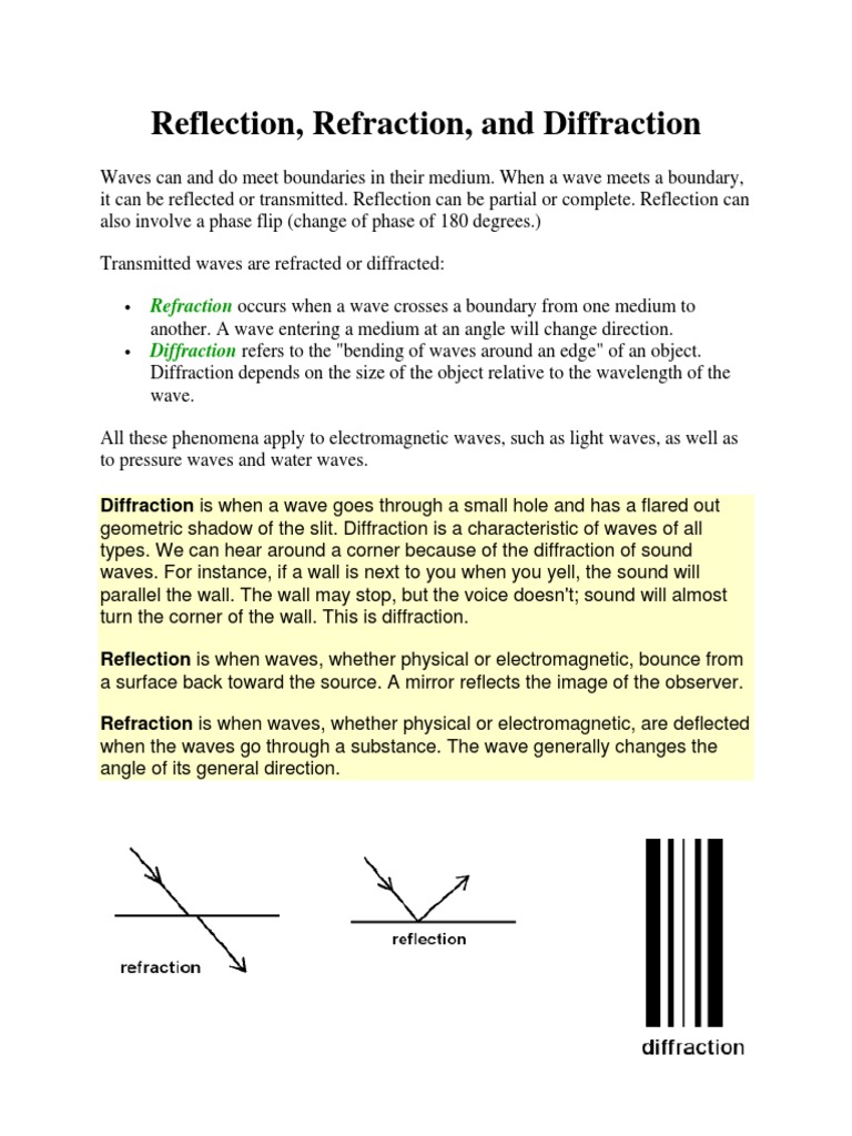 Reflection Refraction Diffraction of Waves | PDF