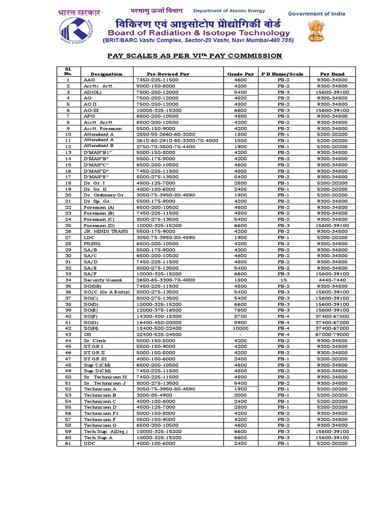 VI Pay Commission Pay Scale Chart | PDF