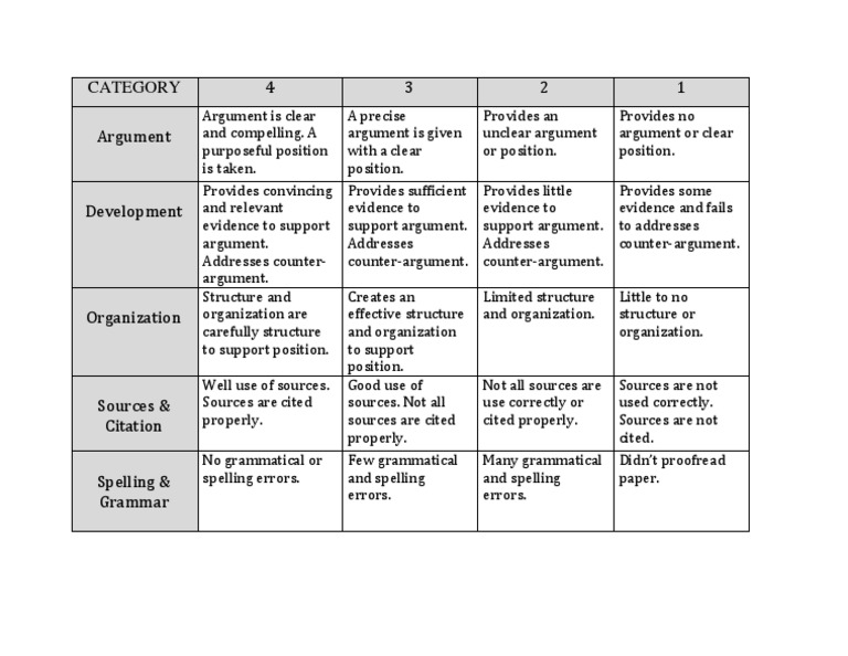 Essay Rubric 2 | PDF