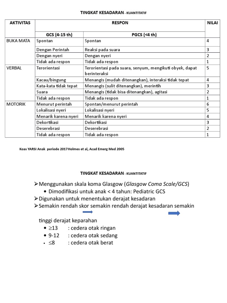 GCS pada Anak: Derajat Kesadaran | PDF