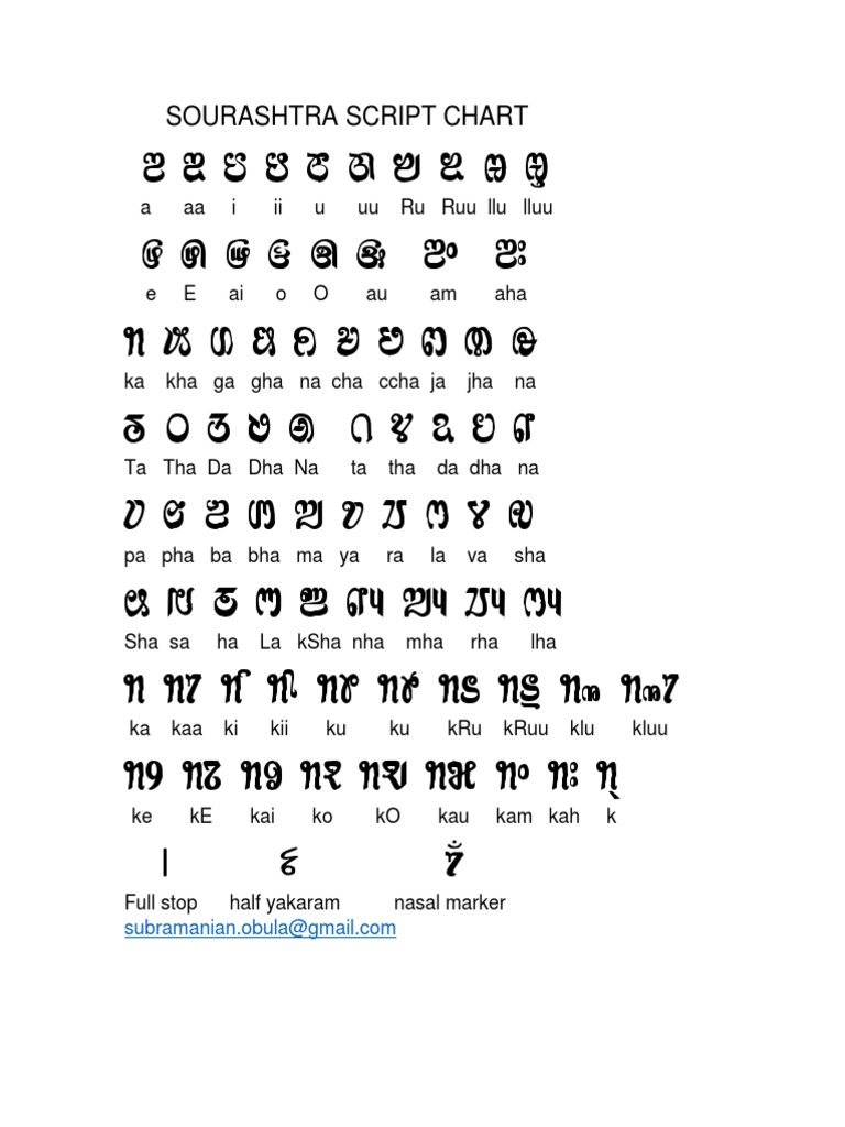 Sourashtra Script Chart. | PDF