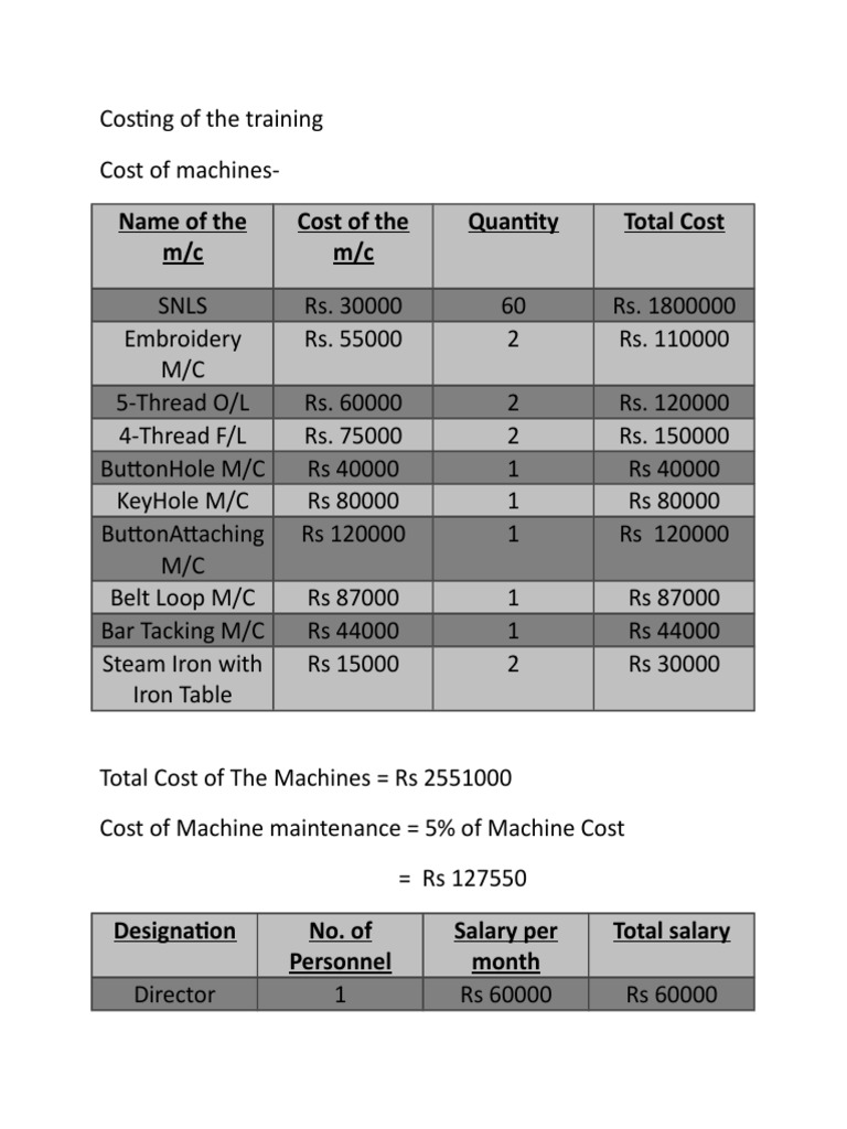 Costing of The Training in Apparel Firm | PDF | Textiles | Nature