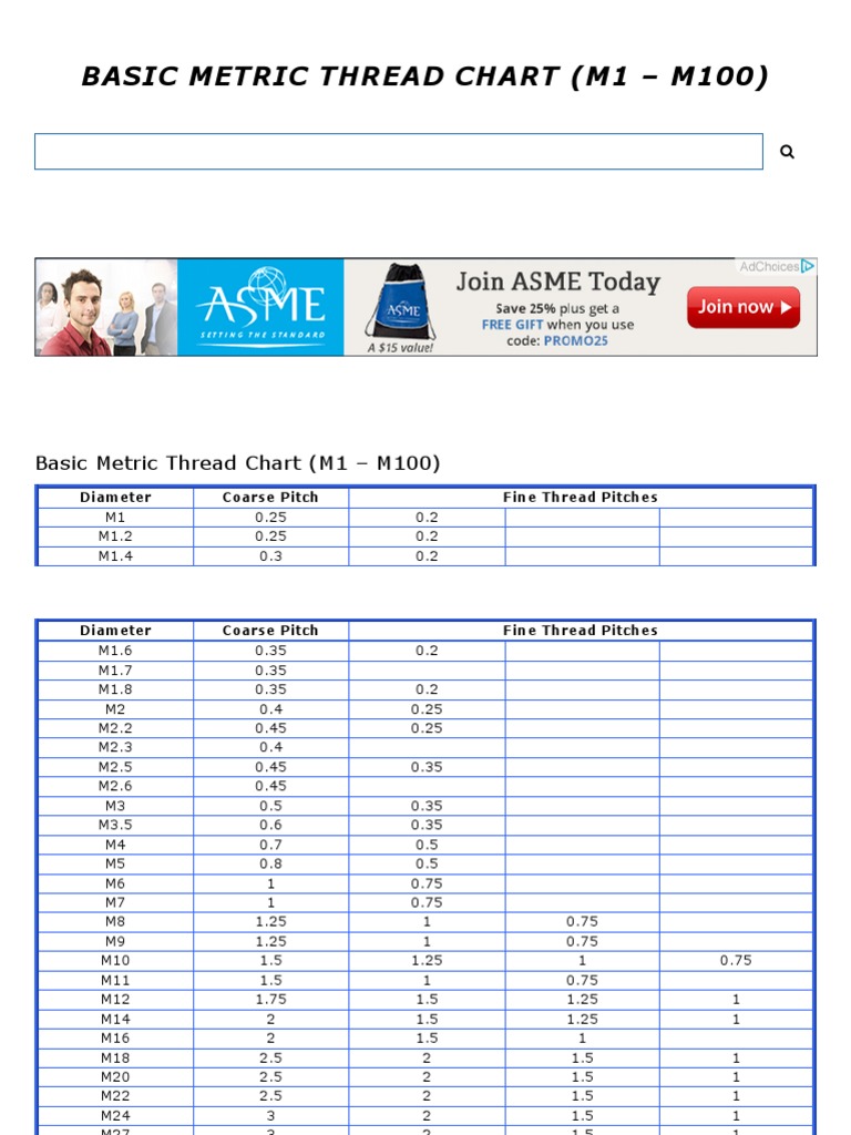 Basic Metric Thread Chart (M1 – M100)