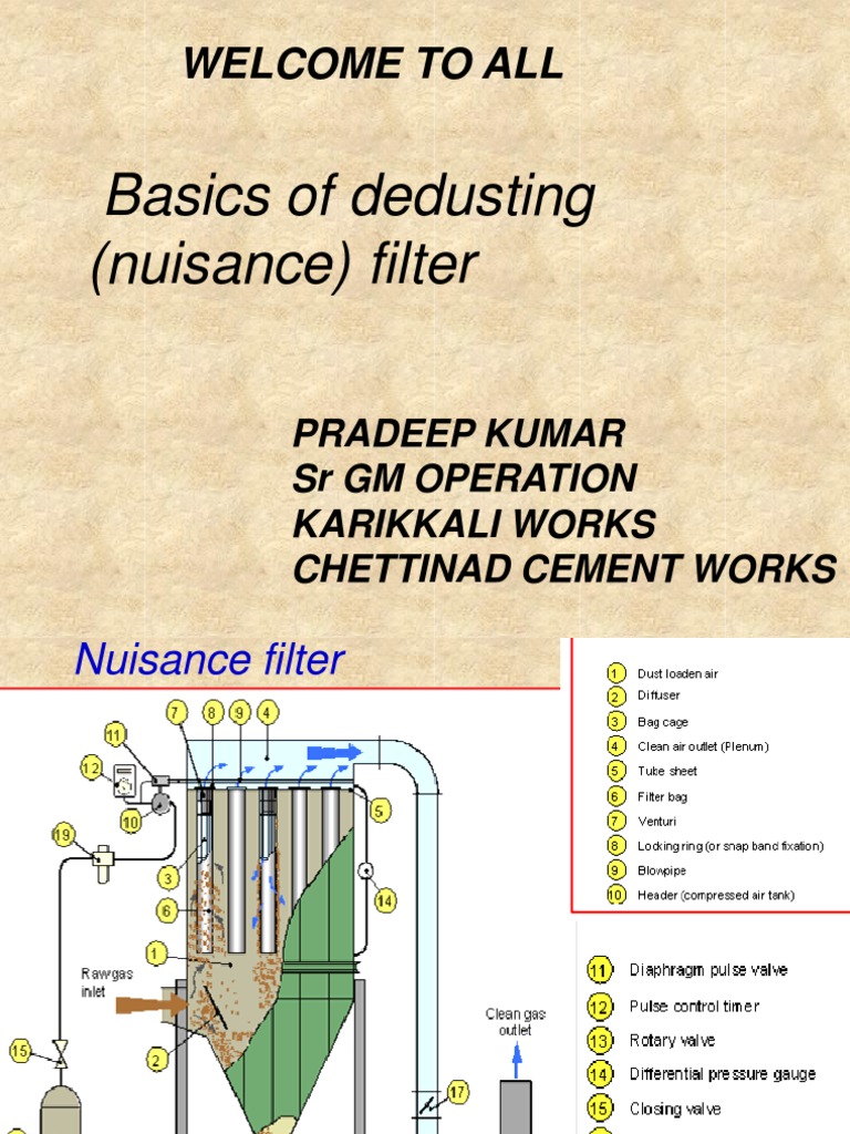 Welcome To All: Basics of Dedusting (Nuisance) Filter | PDF ...