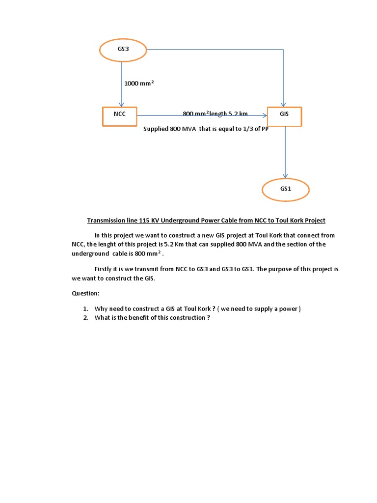Transmission Line 115 KV Underground Power Cable From NCC To Toul Kork ...