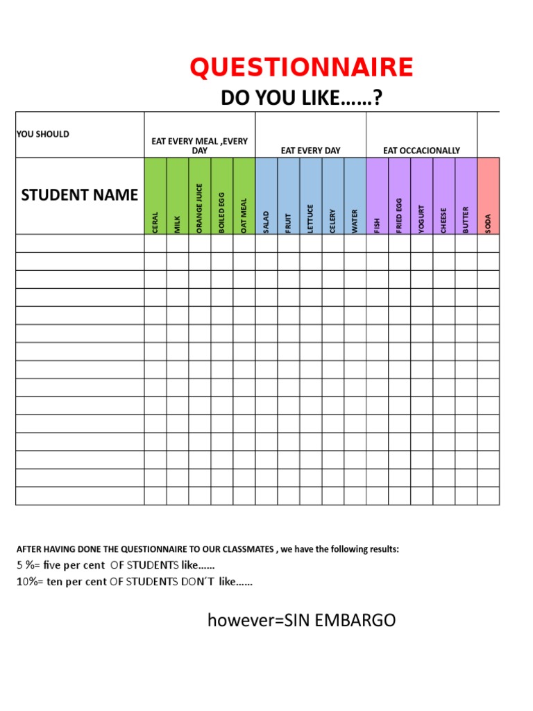 Questionnaire: Do You Like ? | PDF | Meal | Salad